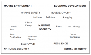 Defining Maritime Security - SAFE SEAS