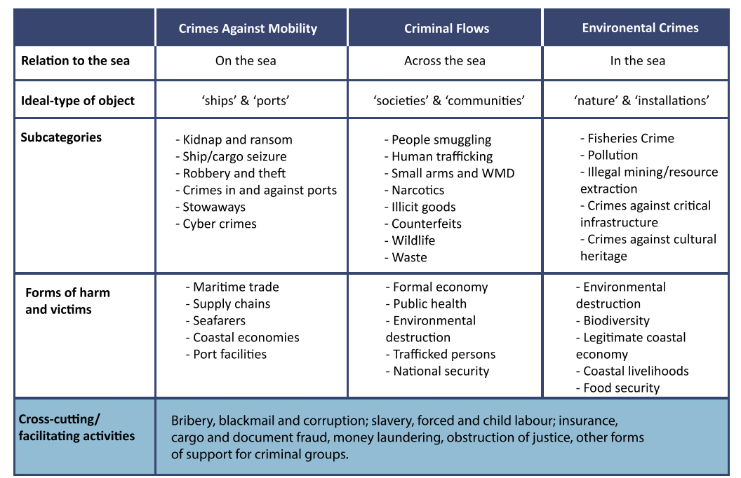 Blue Crime: Conceptualising transnational organised crime at sea - SAFE ...
