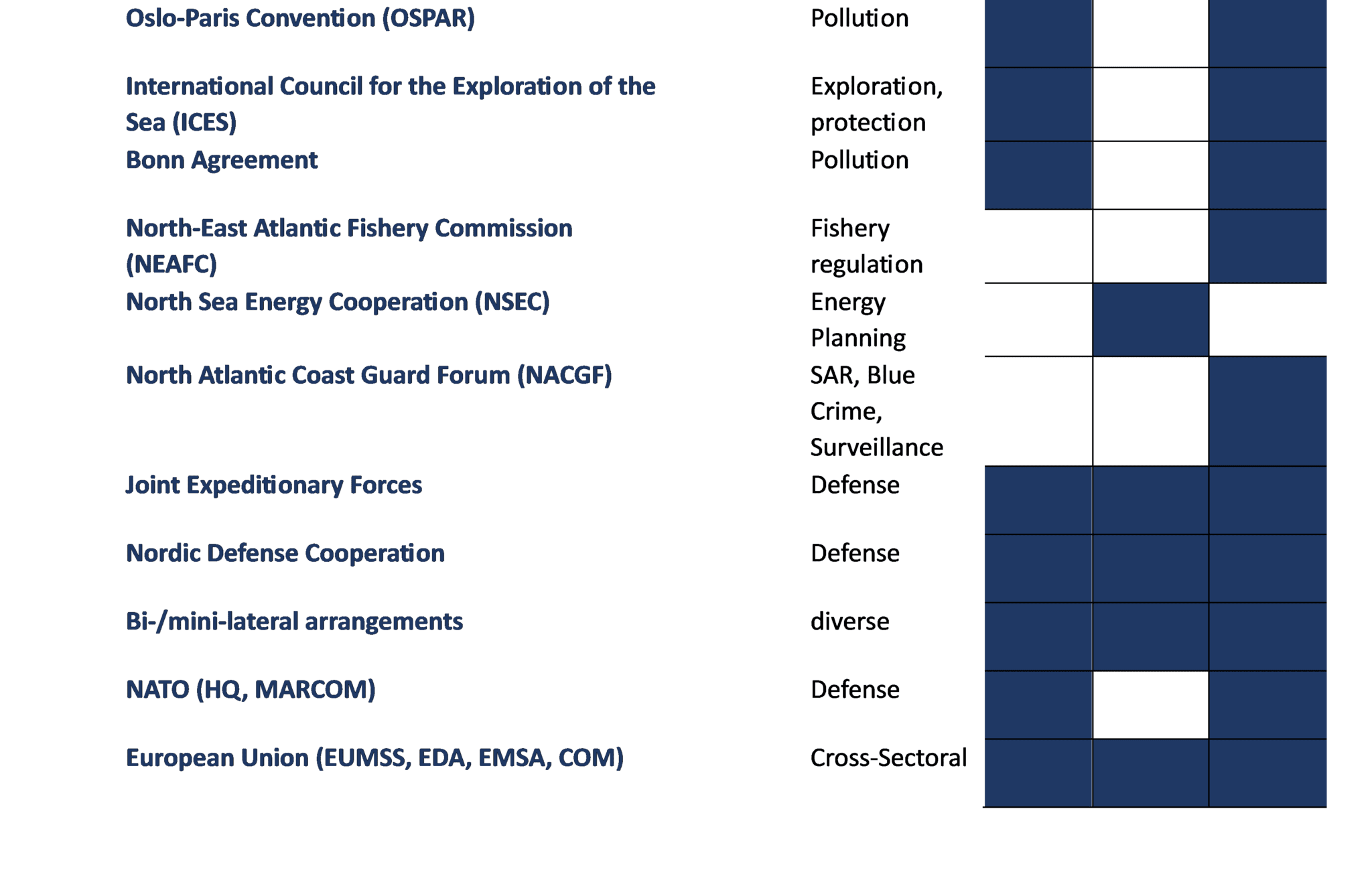 Event summary - North Sea Critical Infrastructure Protection - SAFE SEAS